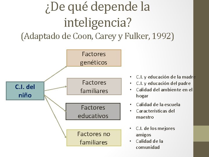 Inteligencia y Discapacidad Intelectual Qu significa ser inteligente
