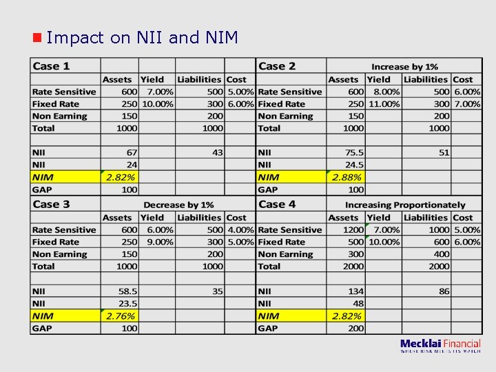 Asset Liability Management From Banking Perspective By Siddhesh