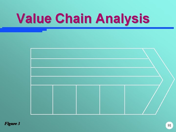 BUSINESS LEVEL STRATEGY ANALYSIS t The Positioning Approach
