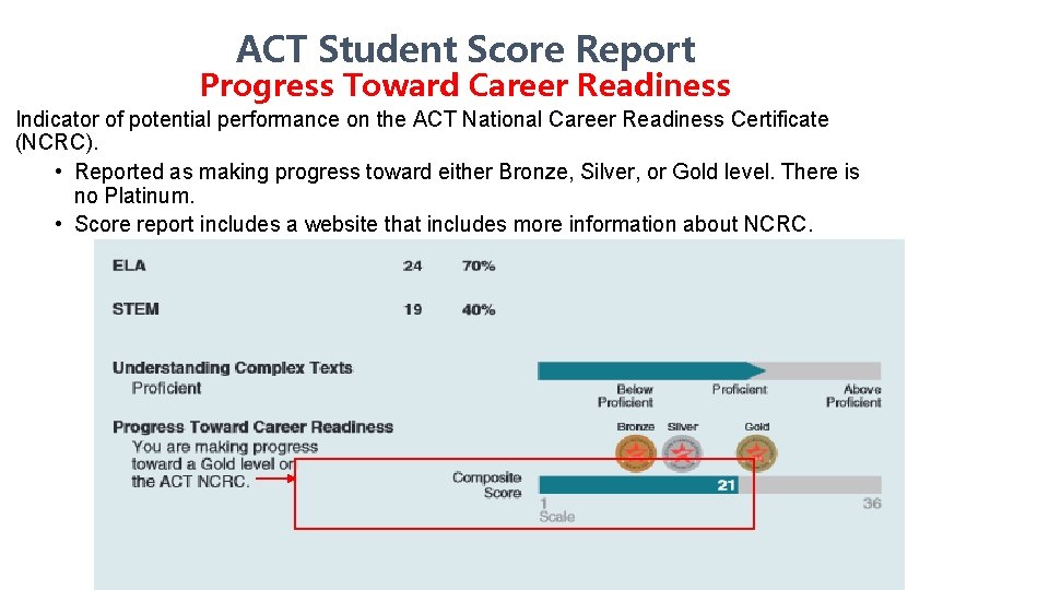 ACT Student Score Report Progress Toward Career Readiness