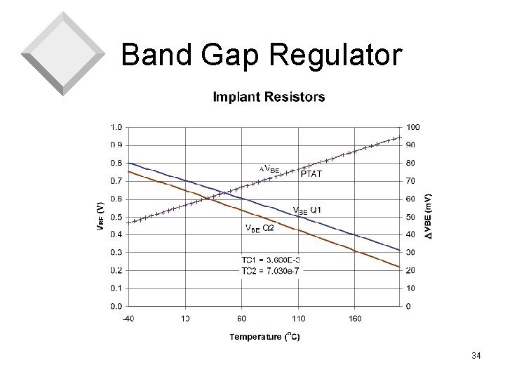 Band Gap Regulator Analysis J R Biard Ph