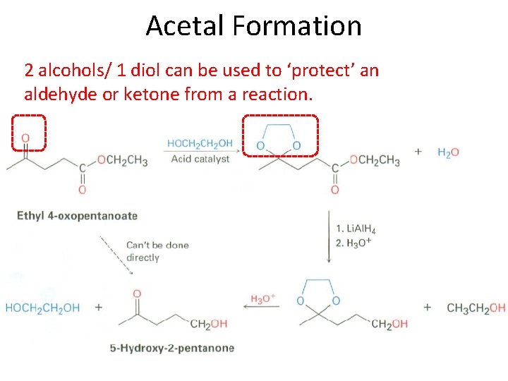 Ketones Aldehydes CH 21 PS CLASS Recall the