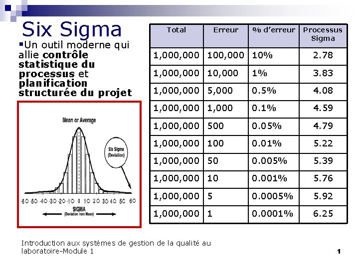 Six Sigma Un outil moderne qui allie contrle