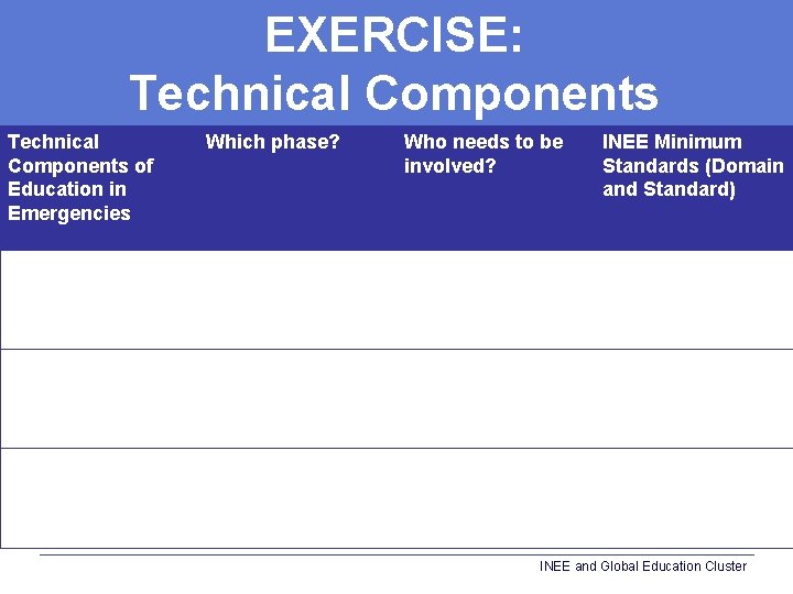 Technical Components of Education in Emergencies Learning Objectives