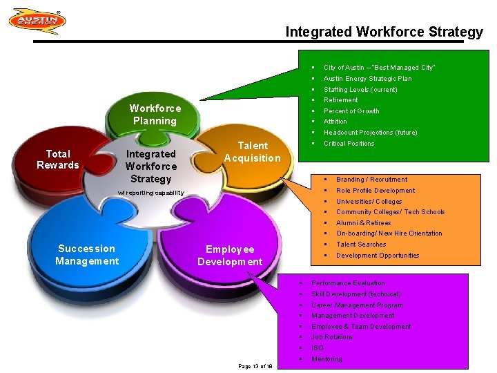 Integrated Approach to Talent Management Moderator Kerry Overton