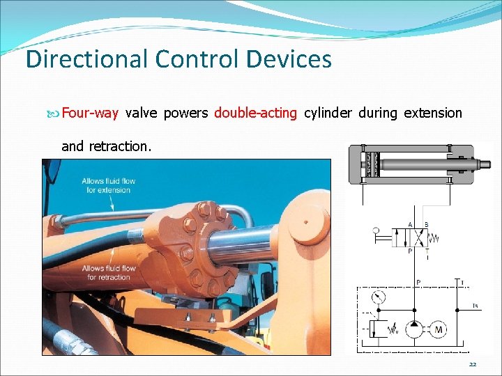HYDRAULICS PNEUMATICS Directional Control Valves Presented by Dr
