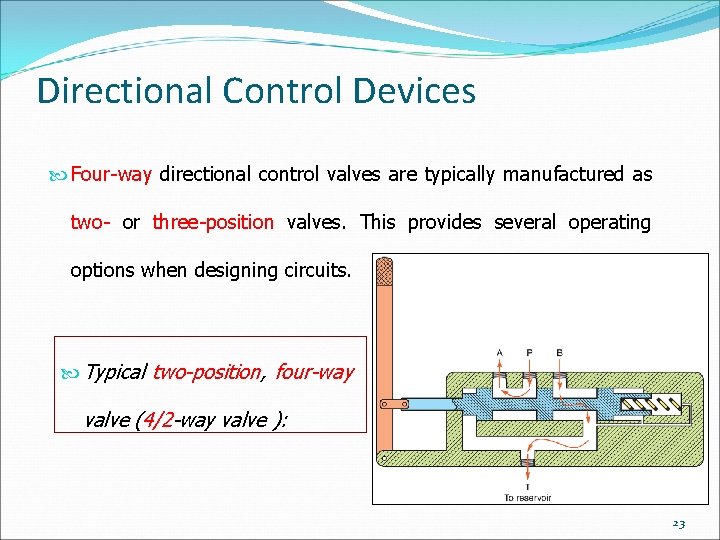 HYDRAULICS PNEUMATICS Directional Control Valves Presented by Dr