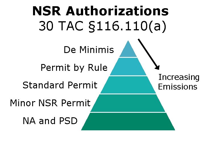 Air Permitting Overview Texas Commission on Environmental Quality