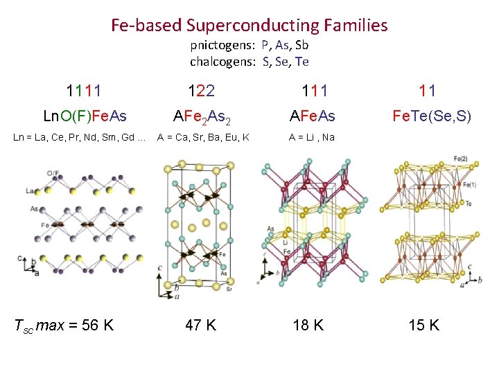 Mssbauer study of ironbased superconductors A Bachowski 1