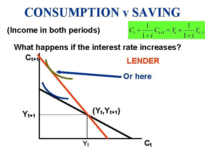 INCOME AND SUBSTITUTION EFFECTS APPLICATIONS INCOME AND SUBSTITUTION