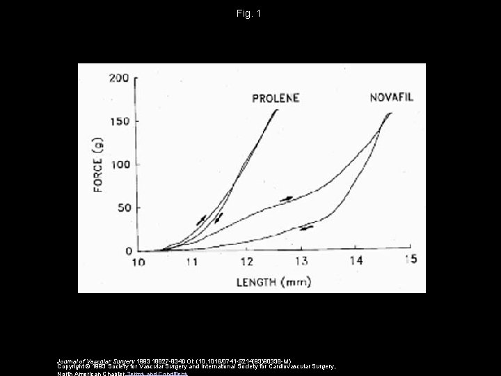 Compliance of vascular anastomoses with polybutester and polypropylene