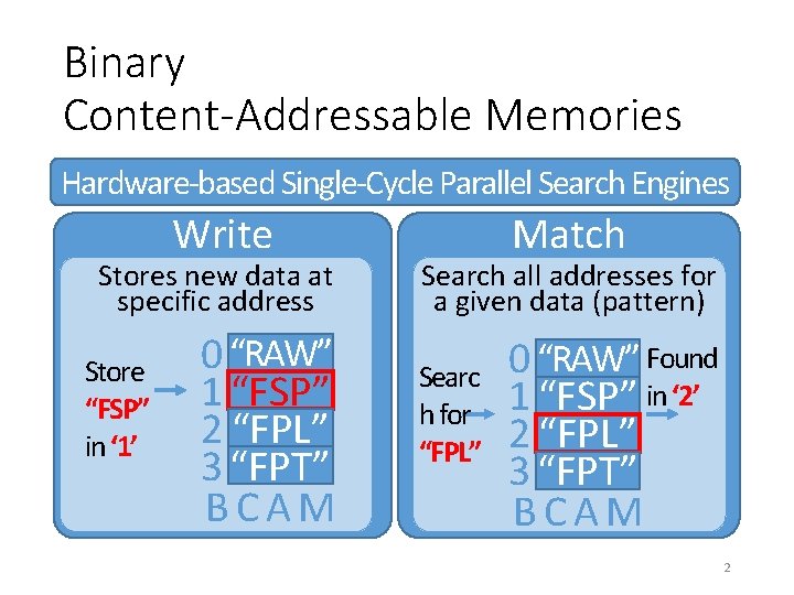 Modular BlockRAMBased LongestPrefix Match Ternary ContentAddressable ...