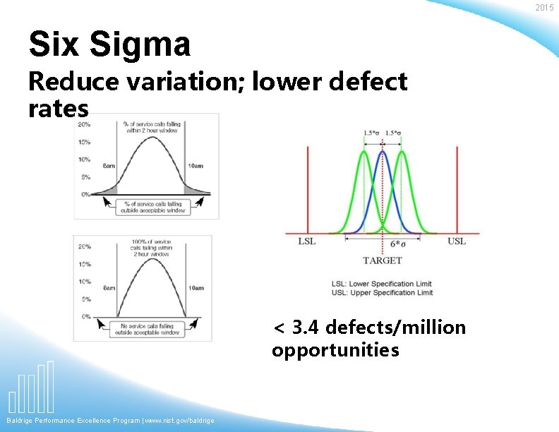 2015 Performance Excellence A Systems Approach and Tools