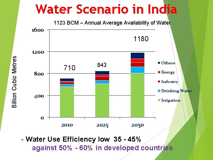 Climate Change and Water Resource Sector Vision Optimum