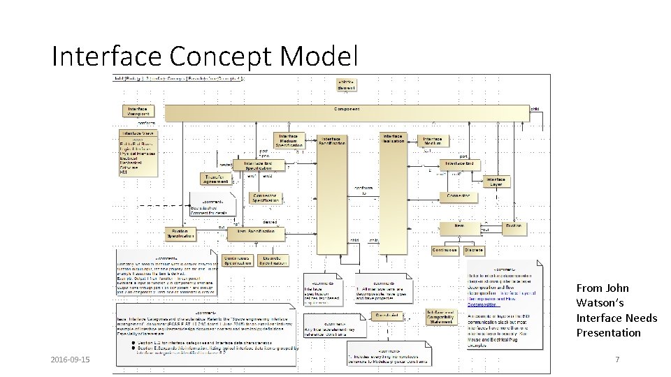 Sys ML 2 0 Interface Concepts Modeling Core