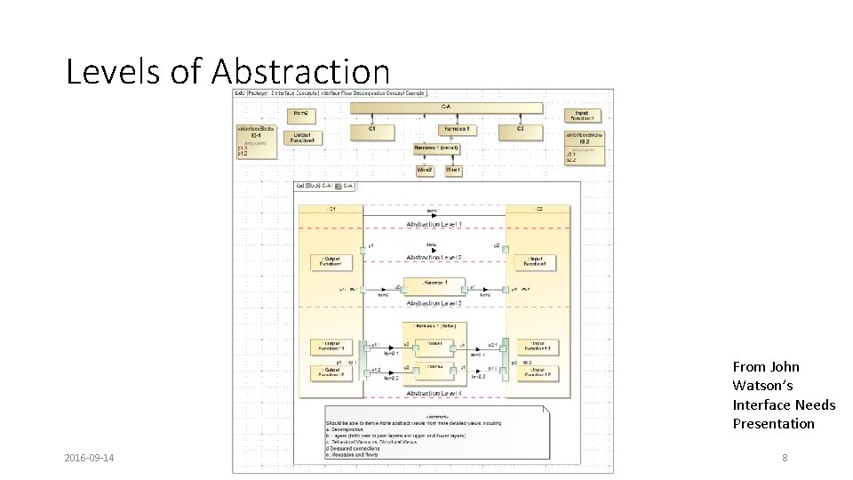 Sys ML 2 0 Interface Concepts Modeling Core