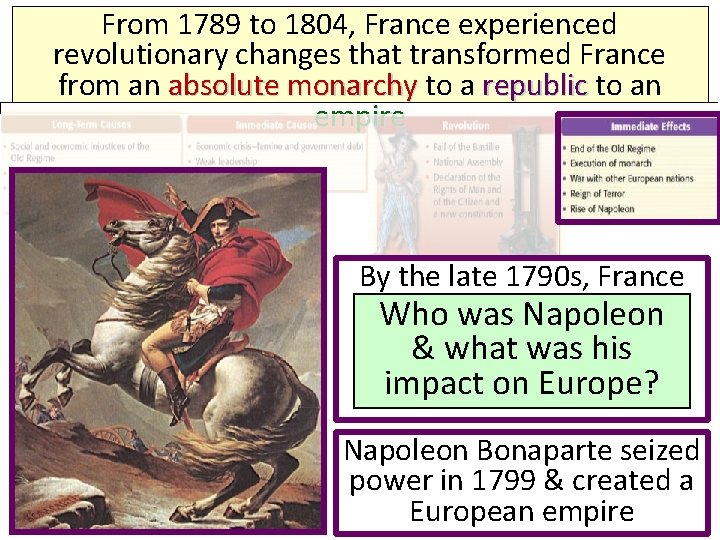 Essential Question How did Napoleon come to power
