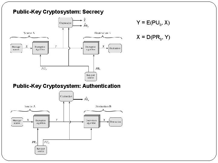 KRIPTOGRAFI KUNCI PUBLIK publickey cryptography Topik Pengamanan Jaringan
