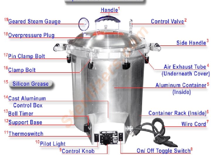 Micro08105 Practical 3 PRINCIPLE AND WORKING OF AUTOCLAVE