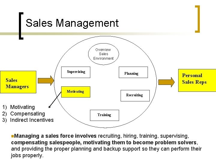 What is Sales Management Introduction to Personal Selling