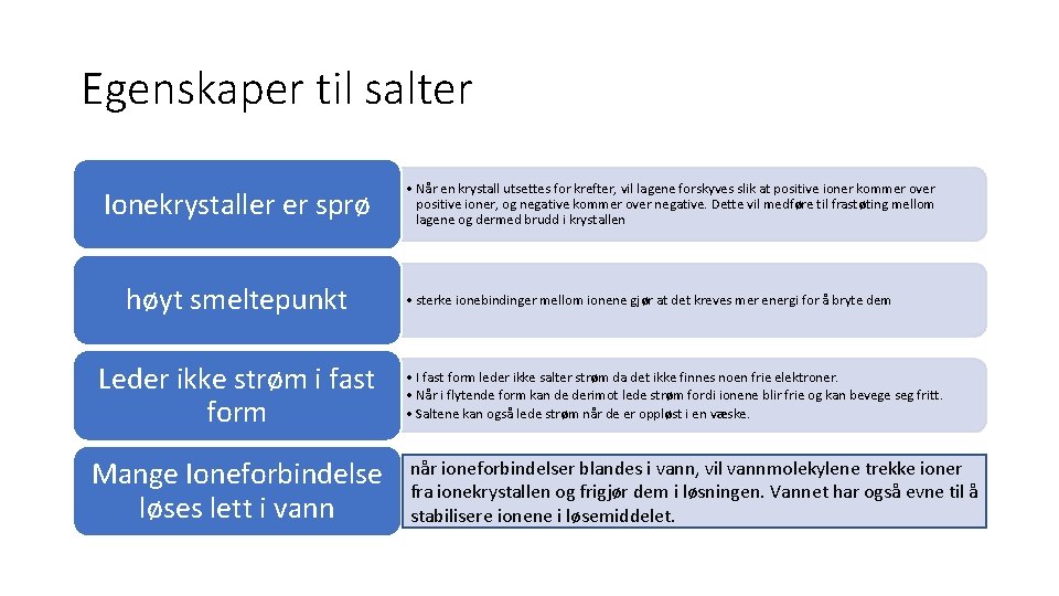 Bindinger oppbygging og egenskaper Kjemi 1 Nkkelord Metallbindinger