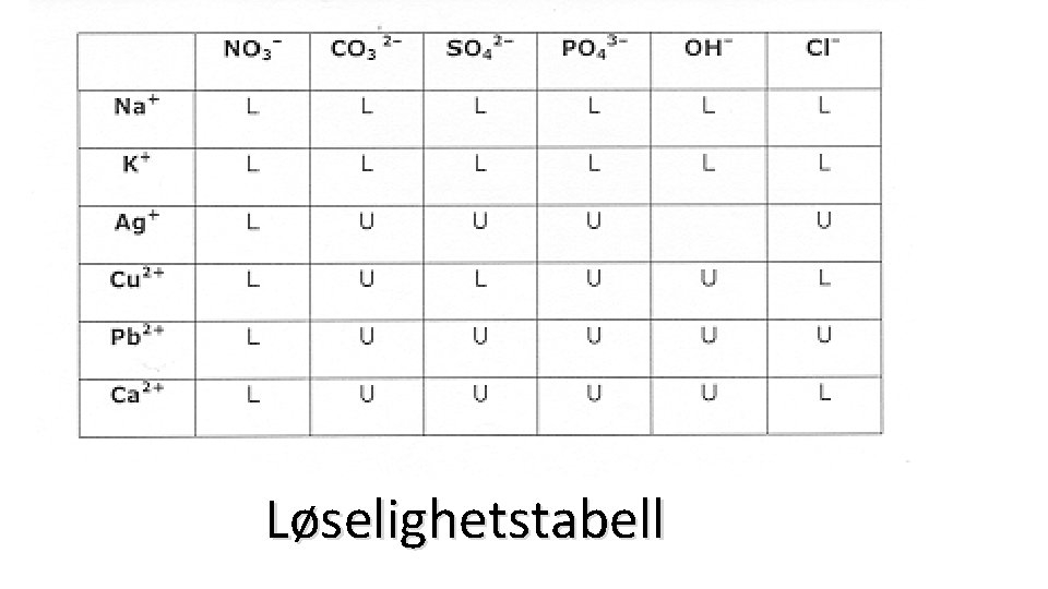 Bindinger oppbygging og egenskaper Kjemi 1 Nkkelord Metallbindinger
