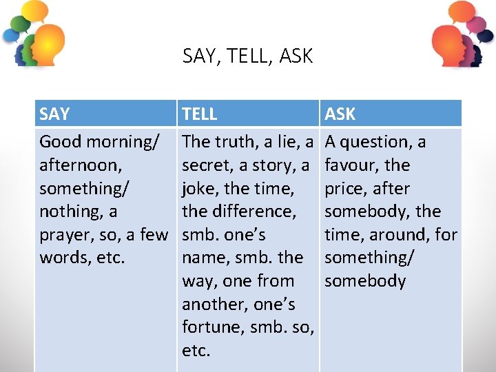 SAY TELL ASK SAY Good morning afternoon something