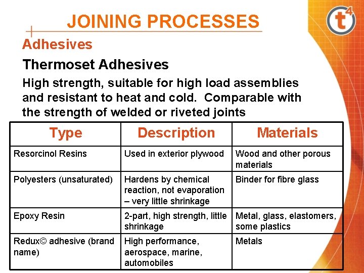Materials Technology Joining Processes Overview Joining Materials OPTION