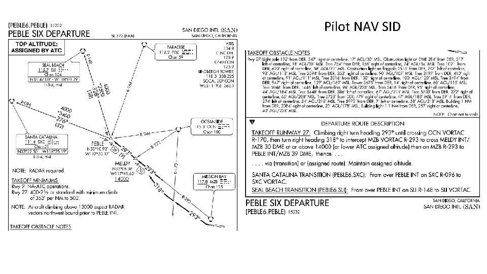 Departure Charts and Procedures Overview Surface Safety and