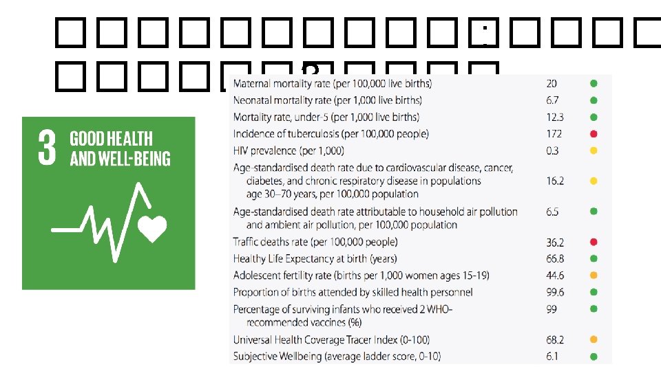 SDGs World Ranking SDGs dashboard for OECD countries