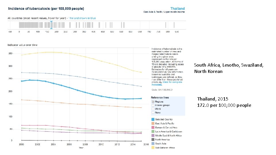 SDGs World Ranking SDGs dashboard for OECD countries