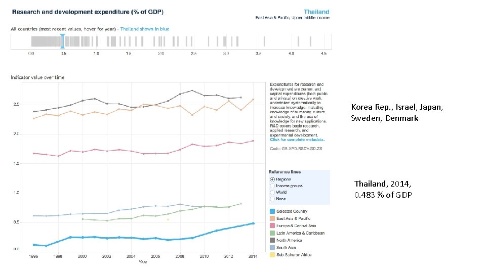 SDGs World Ranking SDGs dashboard for OECD countries
