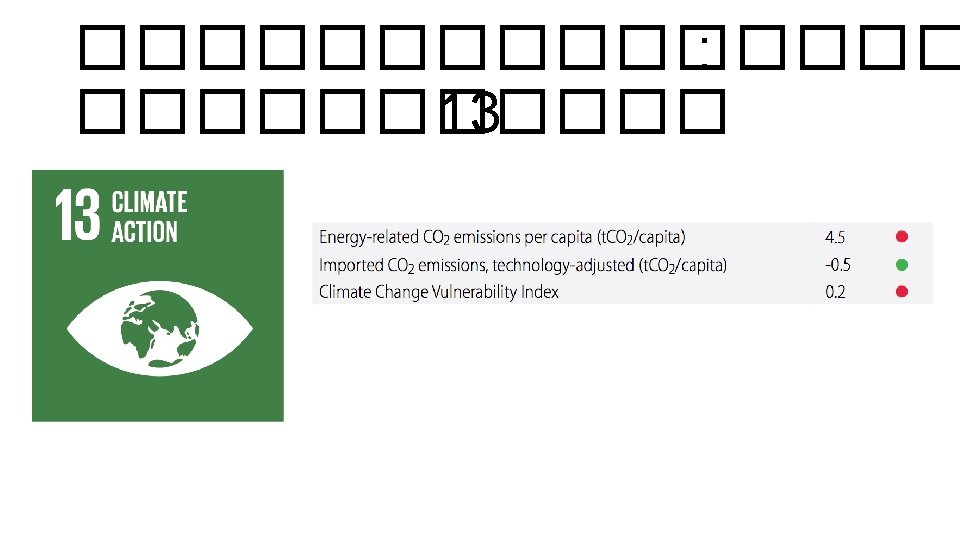 SDGs World Ranking SDGs dashboard for OECD countries
