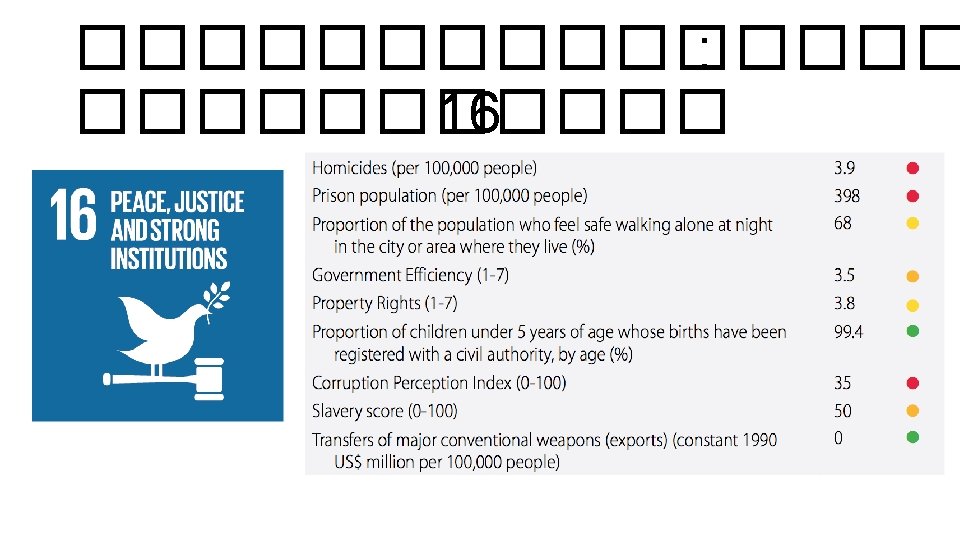 SDGs World Ranking SDGs dashboard for OECD countries