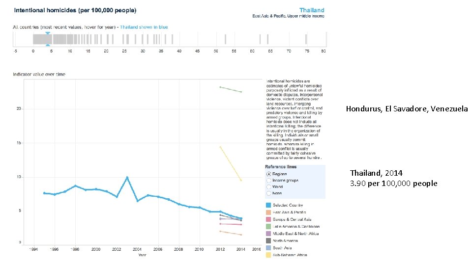 SDGs World Ranking SDGs dashboard for OECD countries