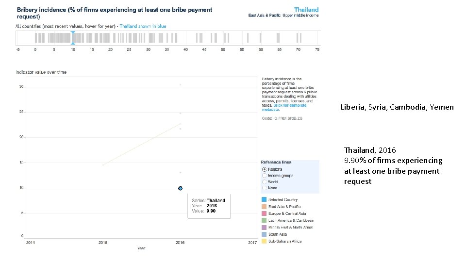 SDGs World Ranking SDGs dashboard for OECD countries