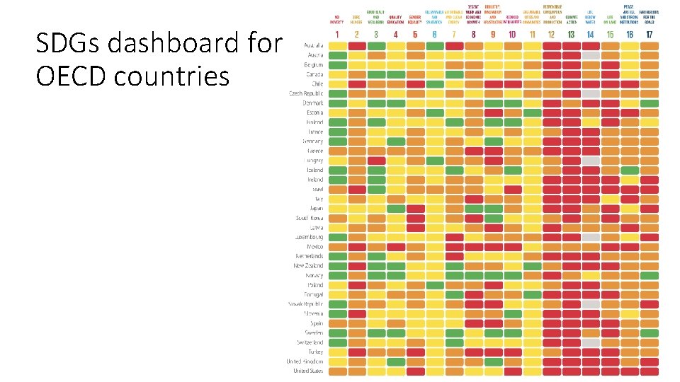 SDGs World Ranking SDGs dashboard for OECD countries