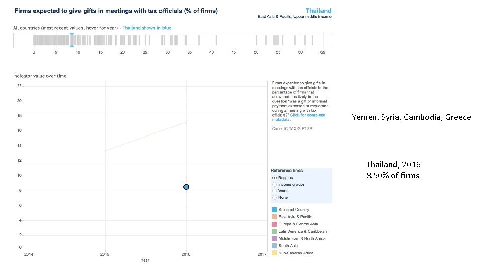 SDGs World Ranking SDGs dashboard for OECD countries