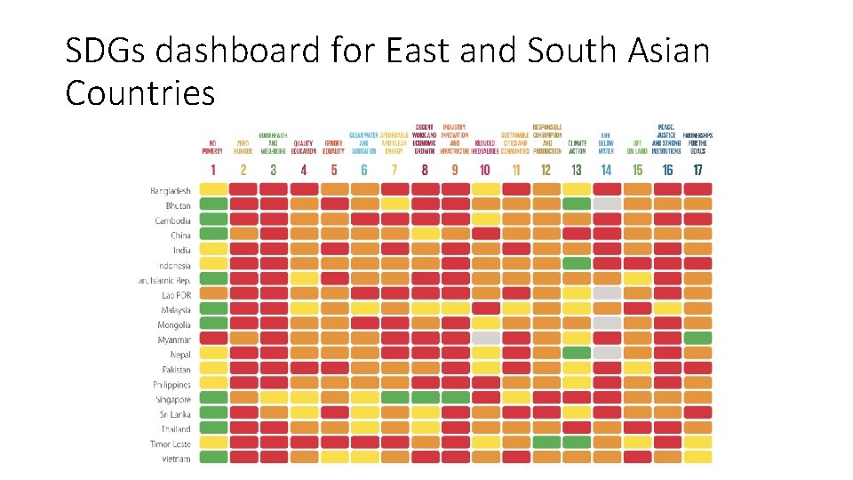 SDGs World Ranking SDGs dashboard for OECD countries