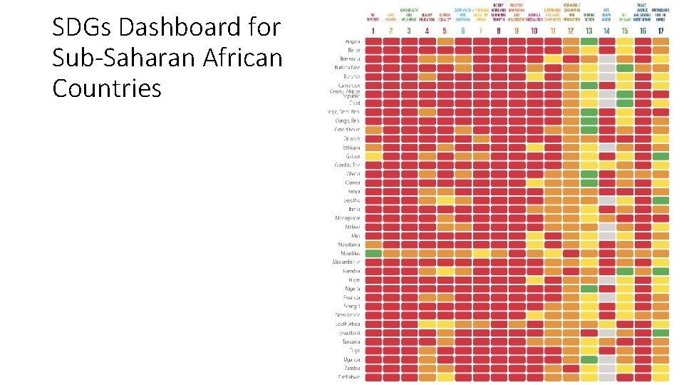 SDGs World Ranking SDGs dashboard for OECD countries