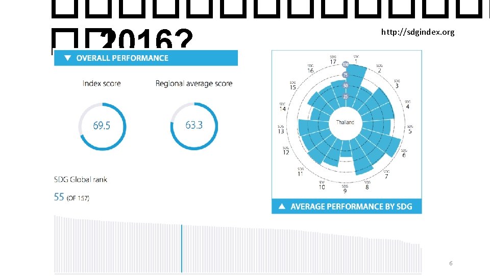 SDGs World Ranking SDGs dashboard for OECD countries