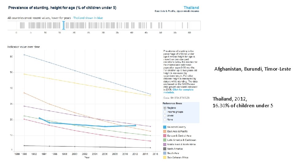 SDGs World Ranking SDGs dashboard for OECD countries