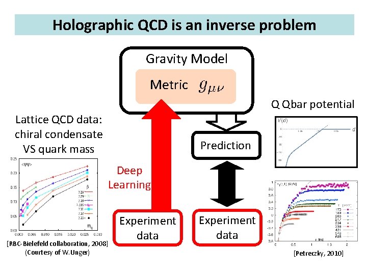 Nordita workshop on holographic QCD July 24 2019