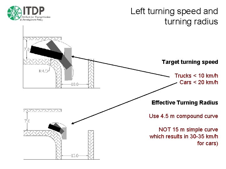Bus Rapid Transit Infrastructure Design Roadway and Junctions