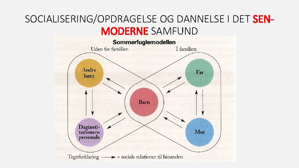 Opdragelsesformer og familietyper Fra landbrugssamfundet Det ...