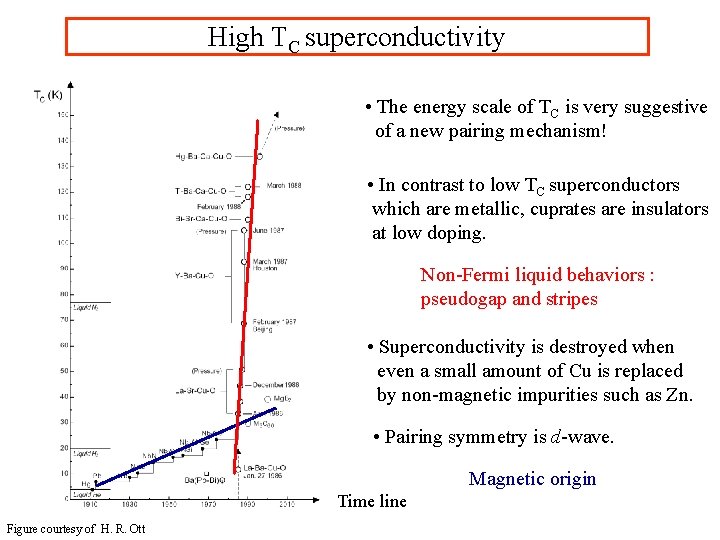 Quantum Antiferromagnetism and High TC Superconductivity A close