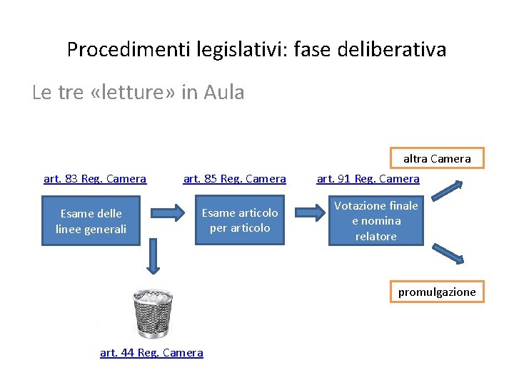 Procedimenti legislativi fase deliberativa Procedimento ordinario Il ...