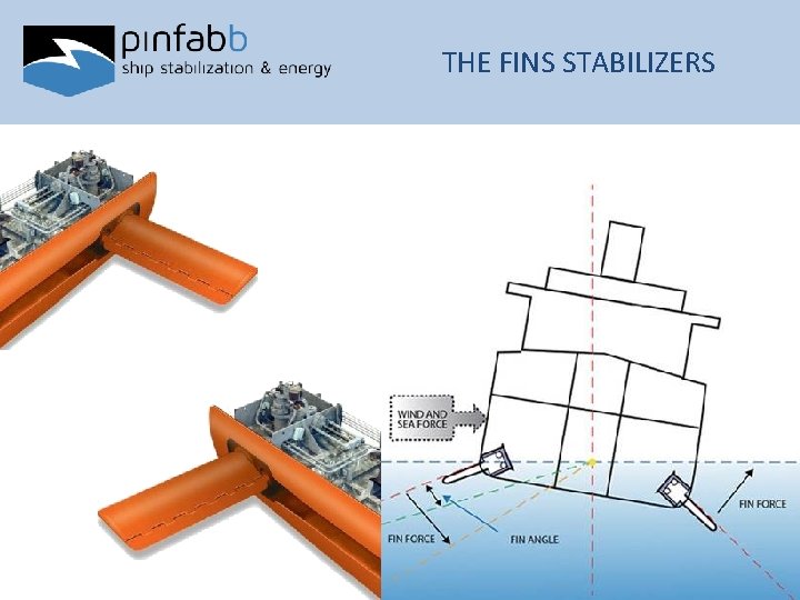 Smart Stabilization Operations The Fuel Efficiency Way THE