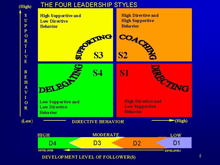 Situational Leadership Only those who dare to fail