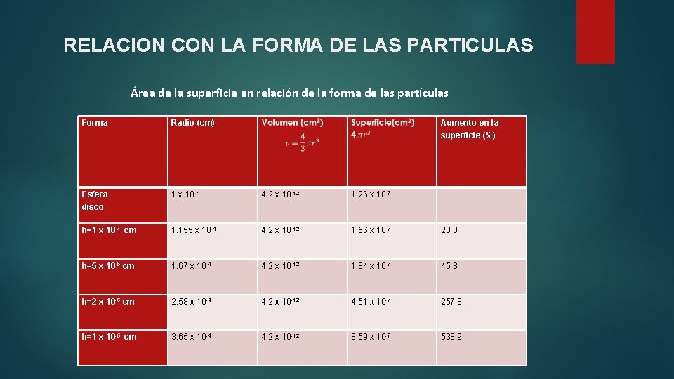 CARACTERES DE LA FASE DISPERSA 1 TAMAO NATURALEZA